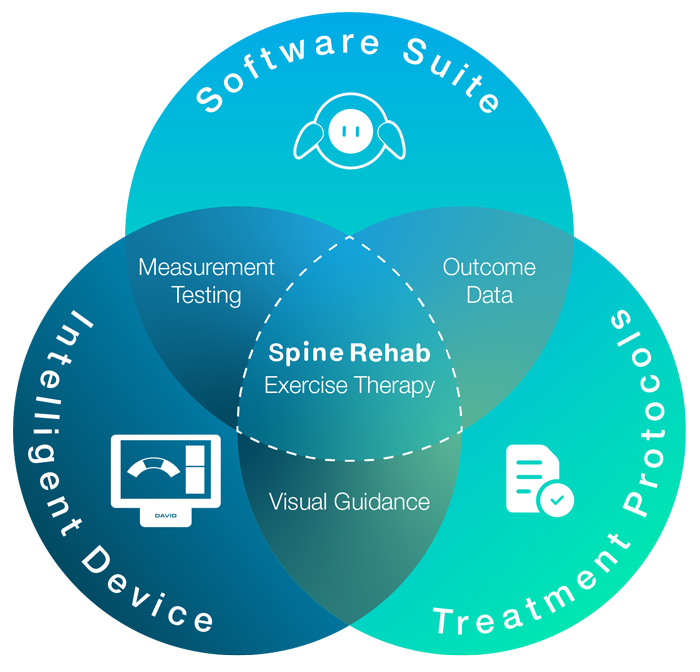 SpineRehab back pain solution for PT centers, Chiropractic clinics